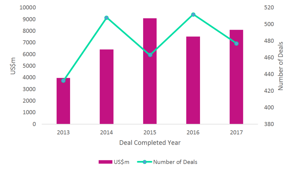 Venture financing for biotech firms continues growth trend ...