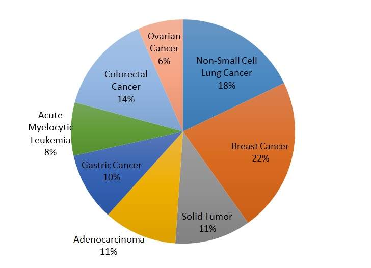 World Cancer Day: what does 2018 hold for cancer research and treatment ...