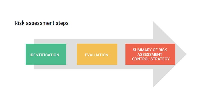 Elemental Impurities According to Q3D Guideline - Pharmaceutical Technology