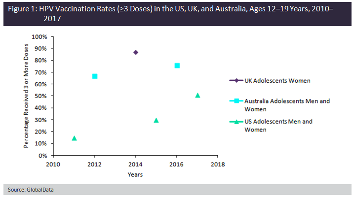 FDA approves HPV vaccine for older adults in the US - Pharmaceutical ...