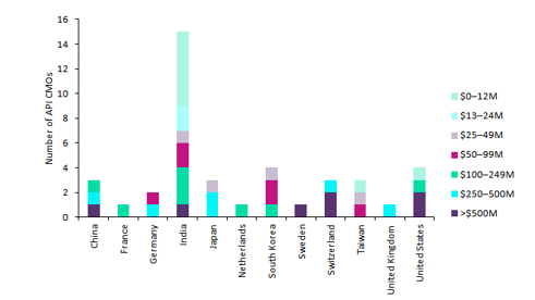 NME approvals 2018: GlobalData publishes its CMO scorecard