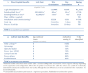 Gerteis roller compaction could be key to pharma solid dosage success