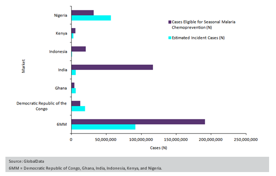 World Mosquito Day 2019: Questions remain over funding