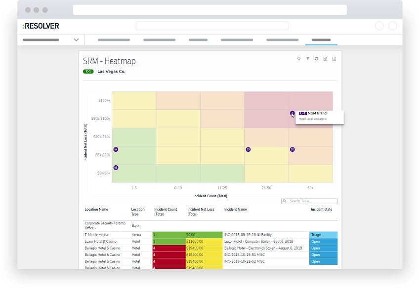 Security Risk Management - Pharmaceutical Technology