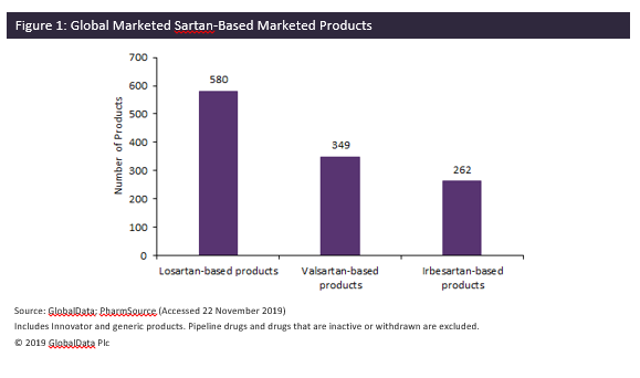 Sartan scandal: worrying trend for angiotensin II receptor blocker drugs
