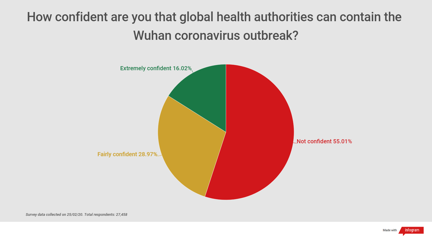 Covid-19 outbreak: how misinformation could fuel global panic ...