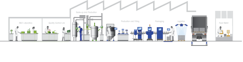 Precision instruments by Mettler Toledo for laboratory applications