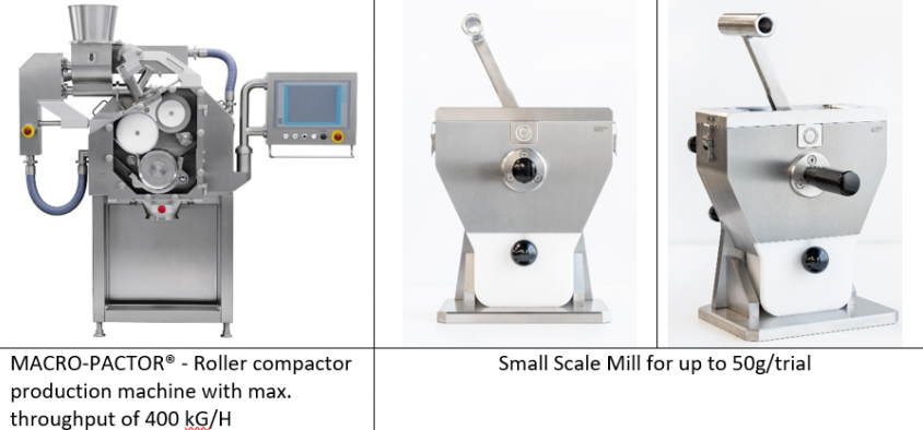Small scale milling trials to modify particle size distribution