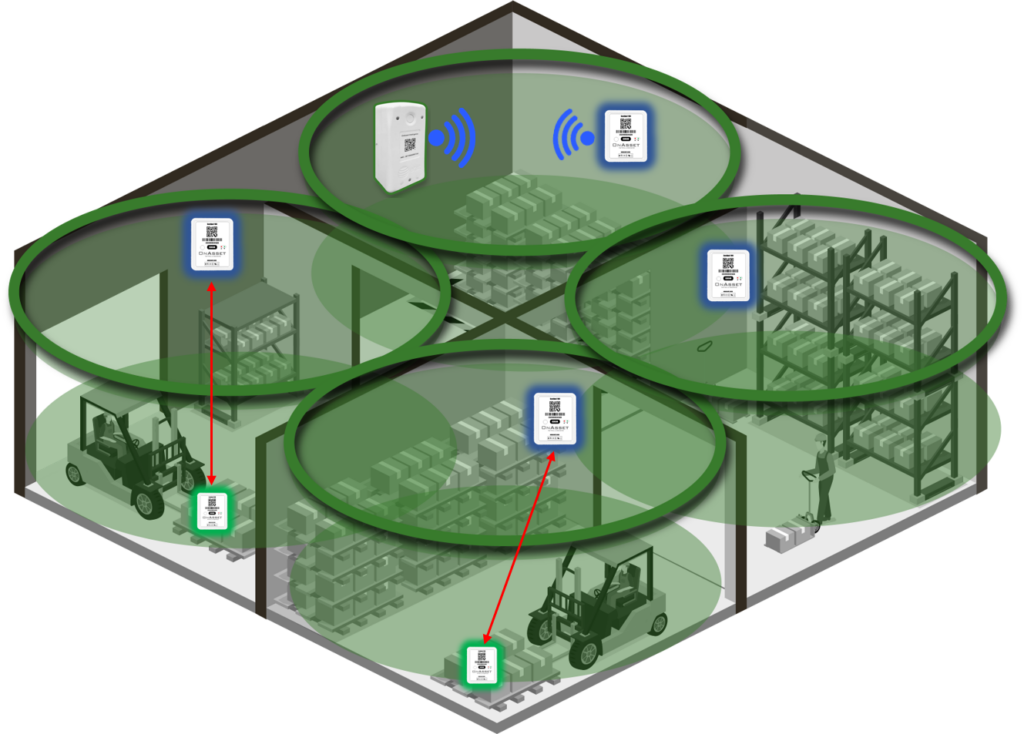 SENTINEL 100 Tag - Pharmaceutical Technology