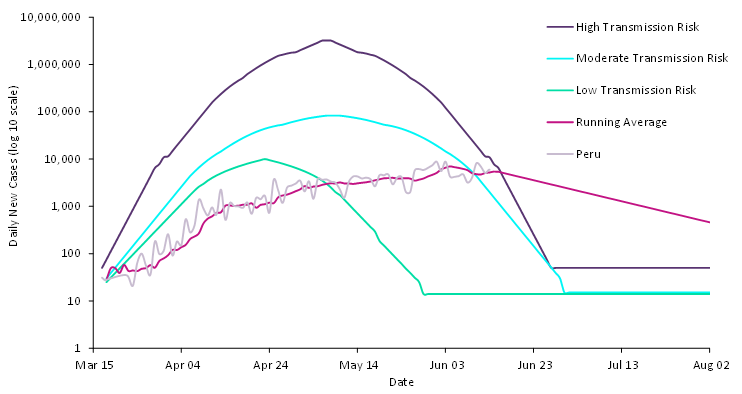 Strict lockdown policies in Peru have done little to curb spread of ...
