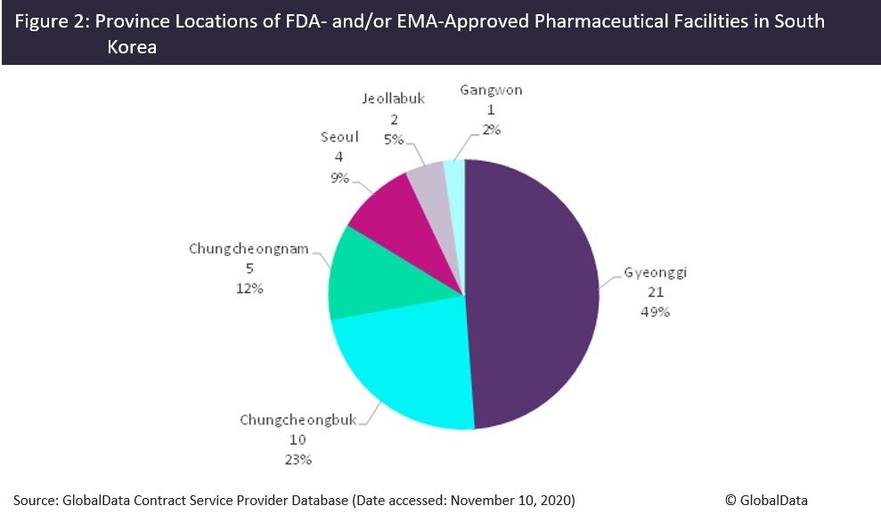 South Korea: biologics production and Covid-19 deals boost bio/pharma ...