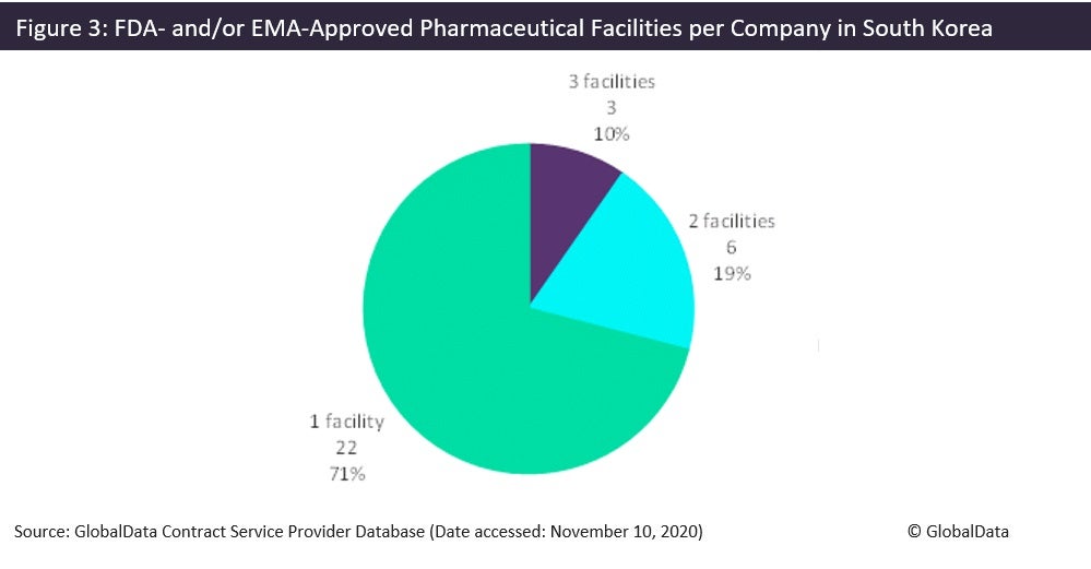 South Korea: biologics production and Covid-19 deals boost bio/pharma ...