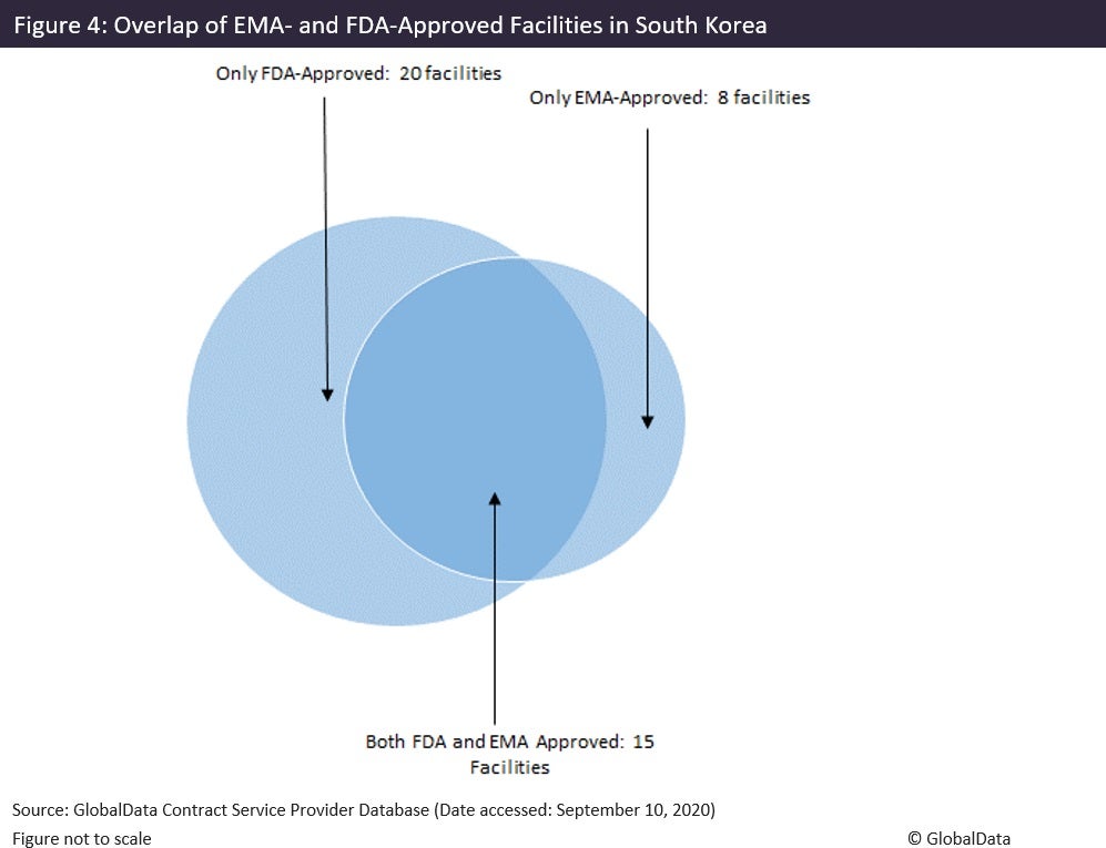 South Korea: biologics production and Covid-19 deals boost bio/pharma ...