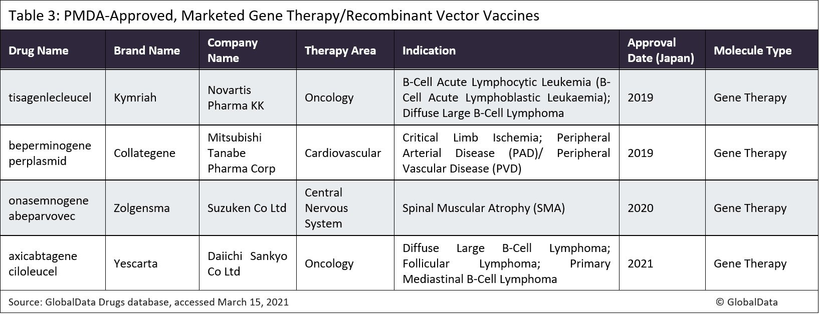 Viral vector shortage is a problem for Covid-19 vaccines, gene therapies