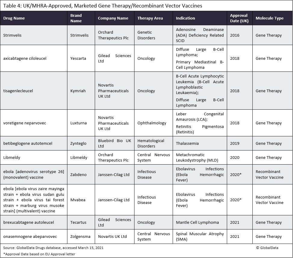 Viral vector shortage is a problem for Covid-19 vaccines, gene therapies