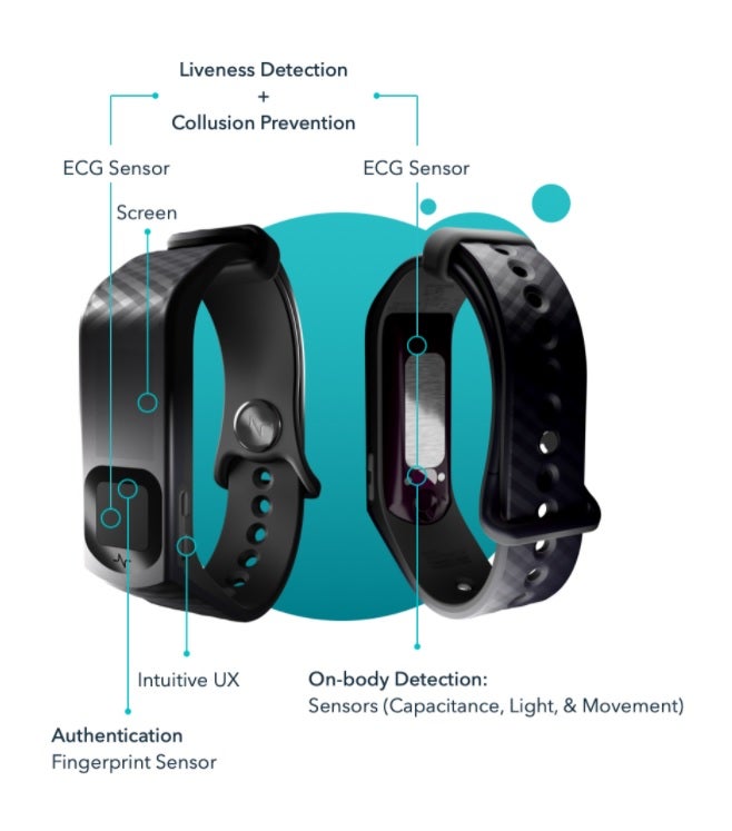Nymi Achieves FIDO2 Certification for the Nymi Band 3.0 ...
