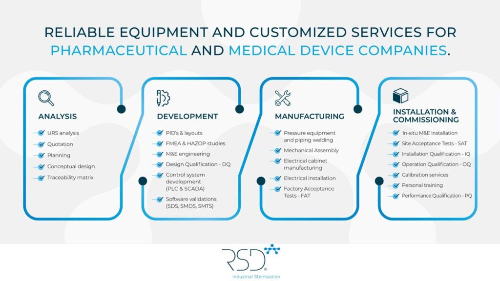 Have a Look at Our EtO Sterilisers for Medical Device Manufacturers and ...