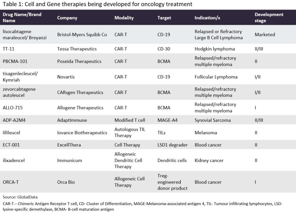 RMAT designations predict future directions of cell and gene therapy in ...
