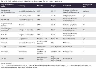 RMAT designations predict future directions of cell and gene therapy in ...