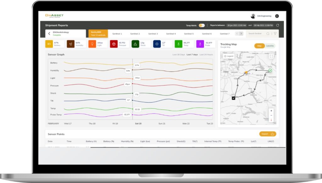 OnAsset INSIGHT™ - Pharmaceutical Technology