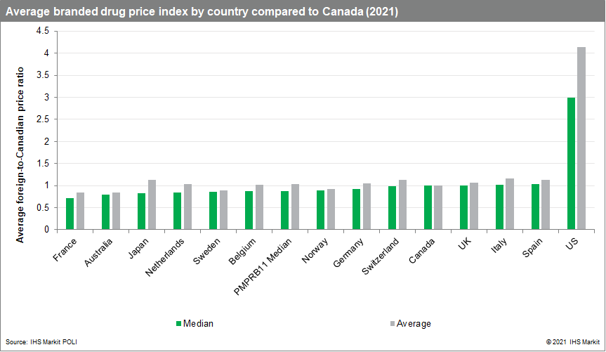 Canada's PMPRB reform delays add uncertainty - Pharmaceutical Technology