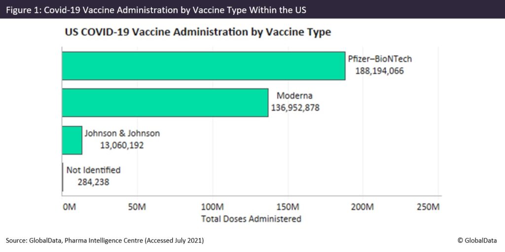 Pfizer and Moderna Covid-19 vaccines usage and updated safety labels ...