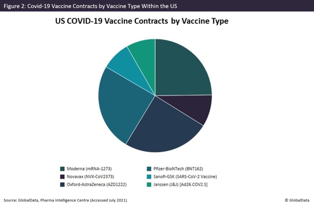 Pfizer and Moderna Covid-19 vaccines usage and updated safety labels ...