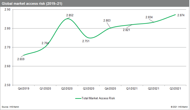 Barriers to market access for innovative medicines increase in the ...