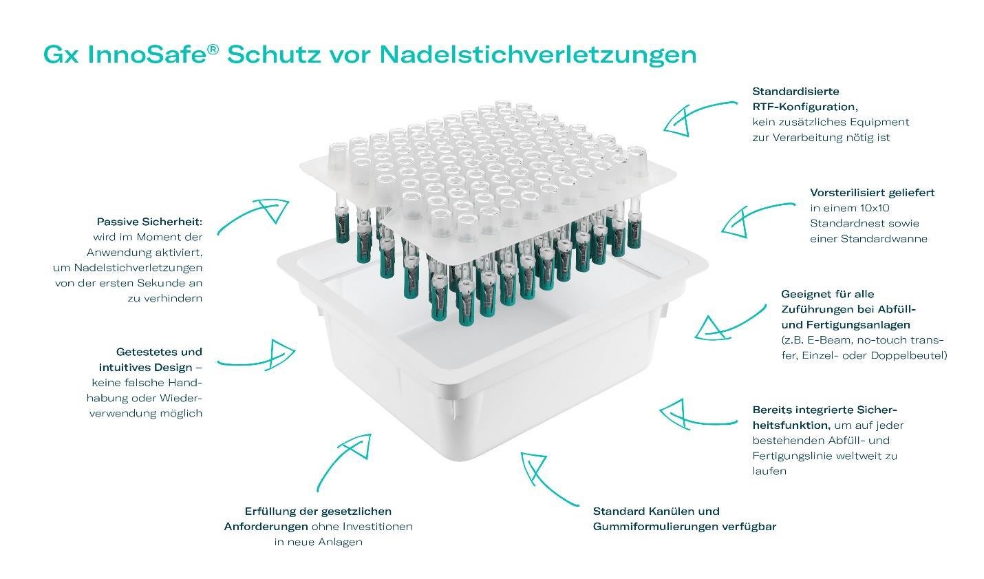 Innovations at Pharmapack 2021: Gx InnoSafe - The First Easy-Fill ...
