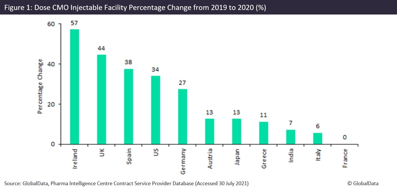 The end of the inversion: will pharma leave Ireland after tax rises ...