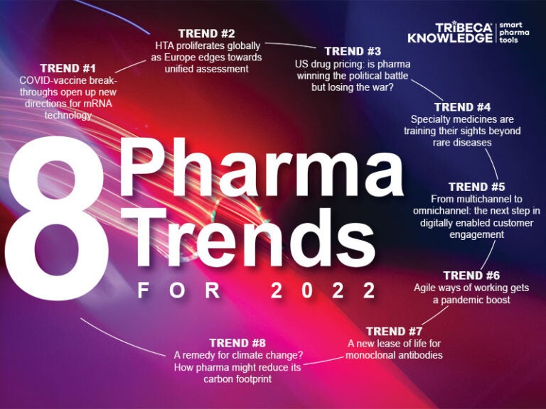 Eight pharma trends for 2022: towards a more holistic understanding of value - Pharmaceutical ...