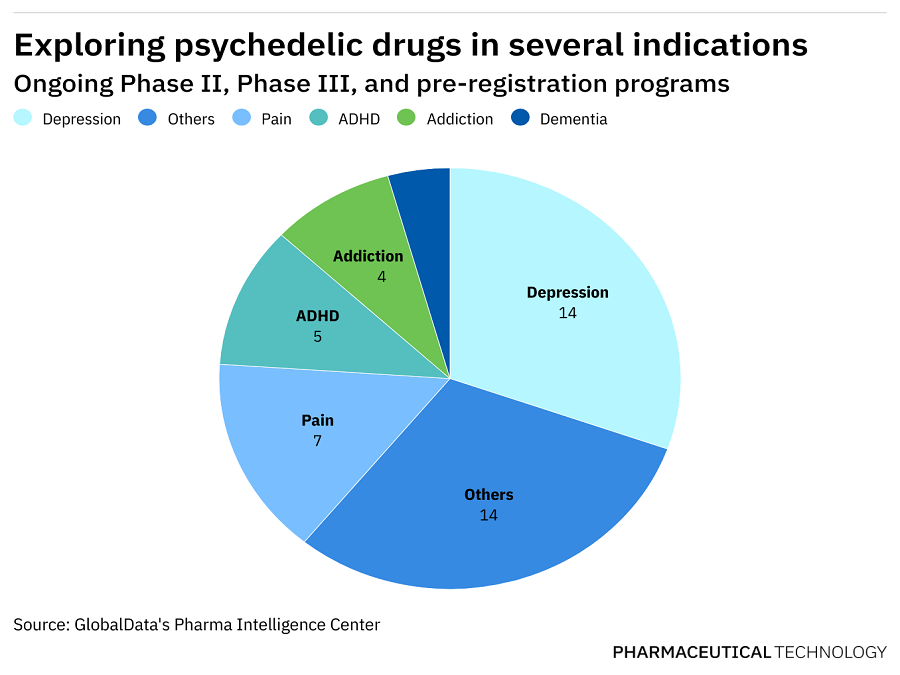 How AI could unlock the medical potential of psychedelics