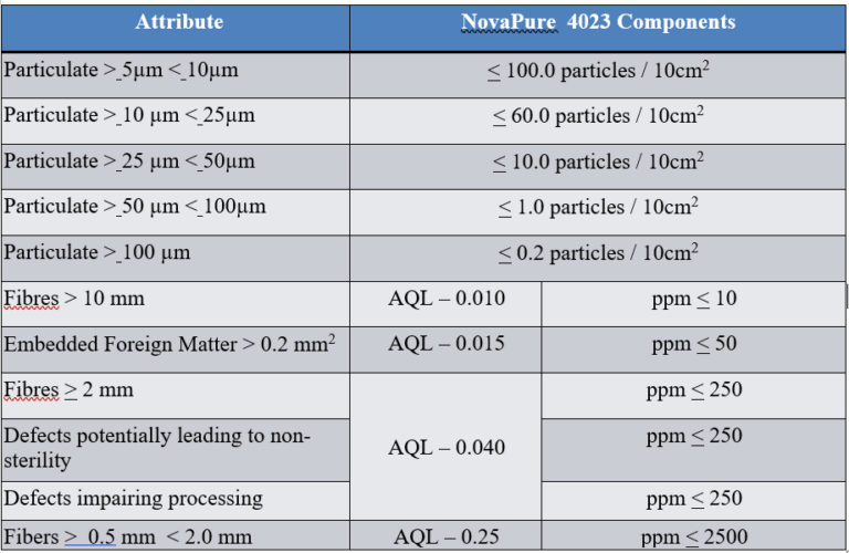 Reducing the risk of Container Closure Integrity failure ...