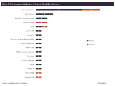 Alto Neuroscience uses AI to create biomarkers for mental health drugs