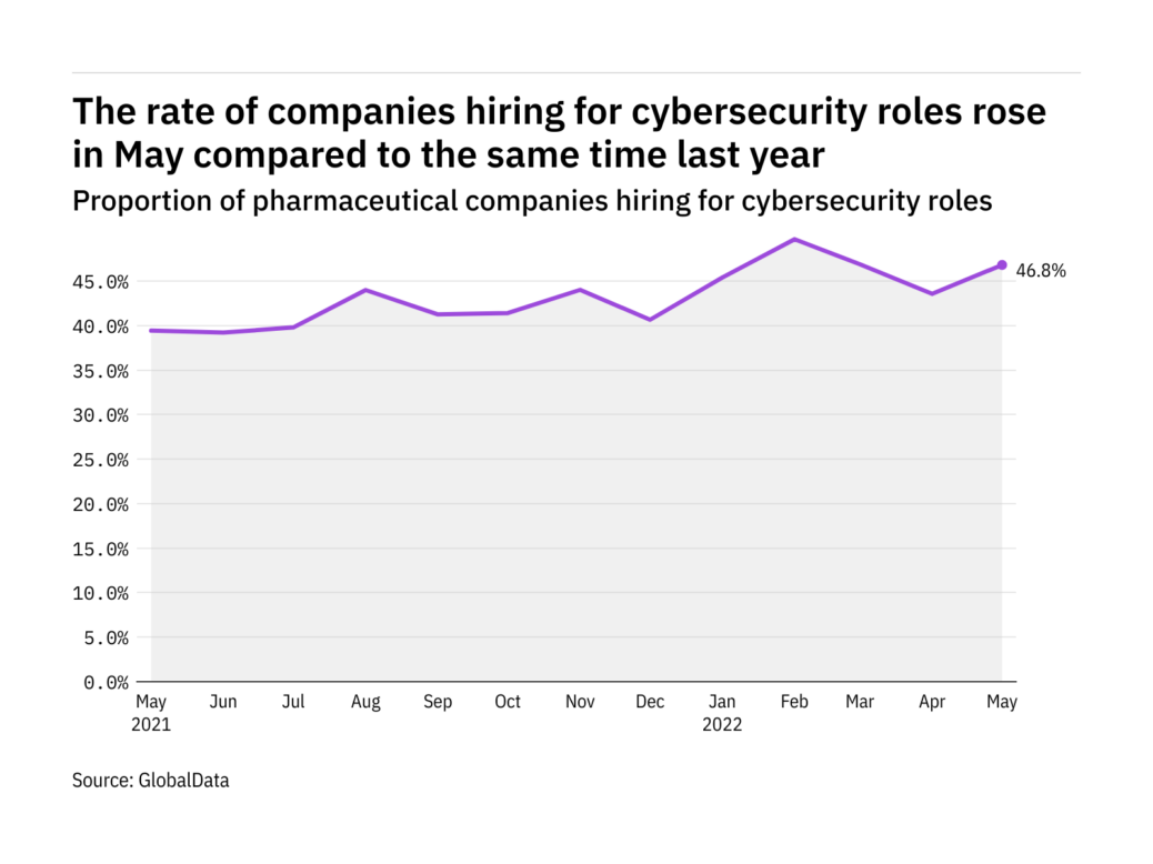 New report highlights pharma companies’ vulnerability to cyberattacks ...