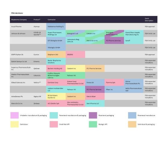Recordati to acquire EUSA Pharma to expand rare disease products