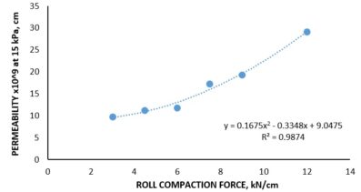 The influence of roller compactor process parameters on granule ...