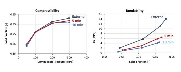 GERTEIS® PACTOR® SERIES In-Line Ribbon-Strength Measurement System ...