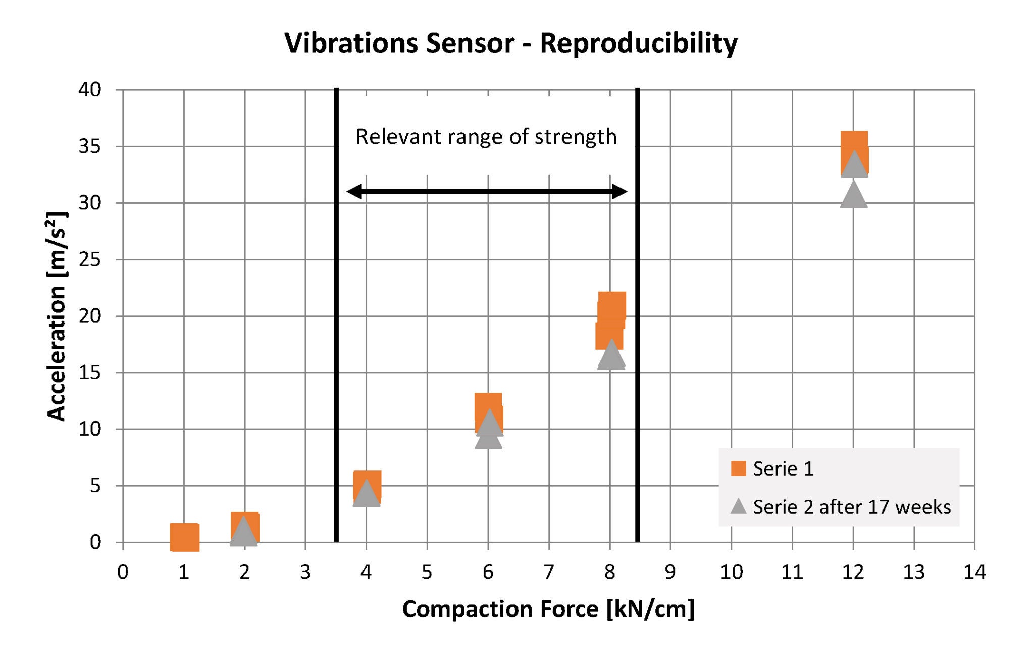 GERTEIS® PACTOR® SERIES In-Line Ribbon-Strength Measurement System ...