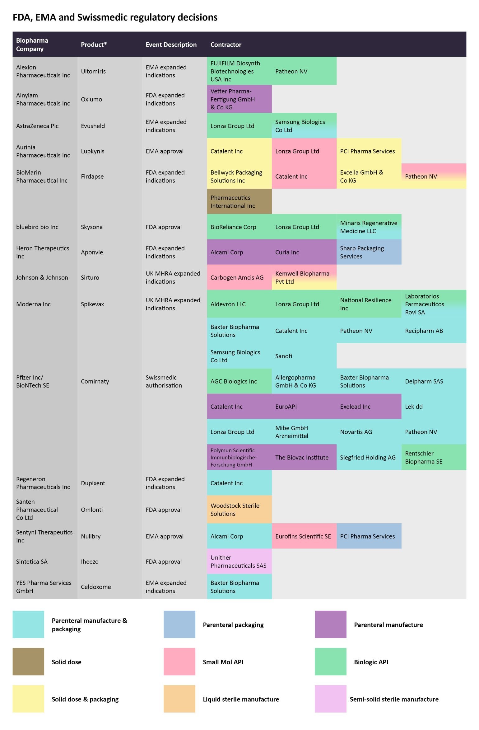 CMO Moves: Regulatory catalysts for drug manufacturing-November ...