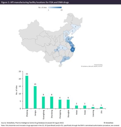 Chinese manufacturers’ transition to innovative pharma requires more ...