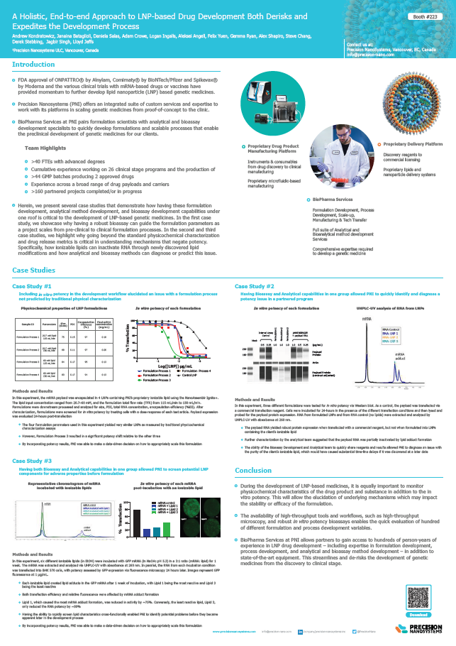 Scaling up RNA-LNPs: Strategies for successful and consistent clinical ...