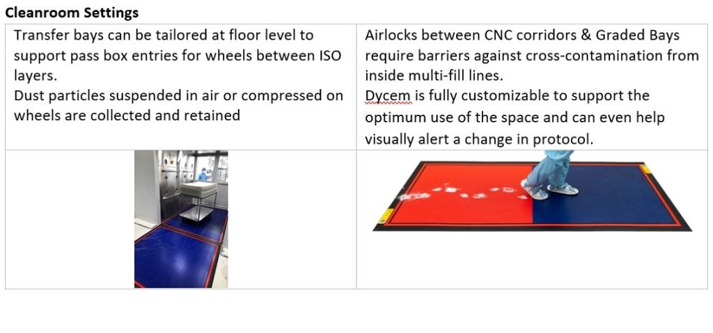Floor Surface Contamination in Controlled Environments: A Change in ...