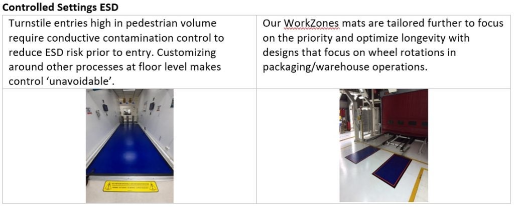 Floor Surface Contamination in Controlled Environments: A Change in ...