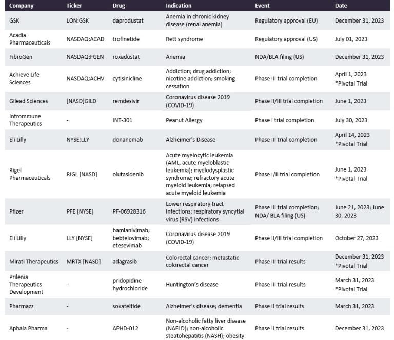 Novel drug approvals declined in 2022 but what are the CMO opportunities in 2023 ...
