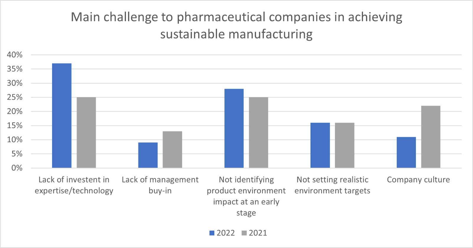 The rise and rise of ESG in the pharmaceutical sector – is a zero-waste ...