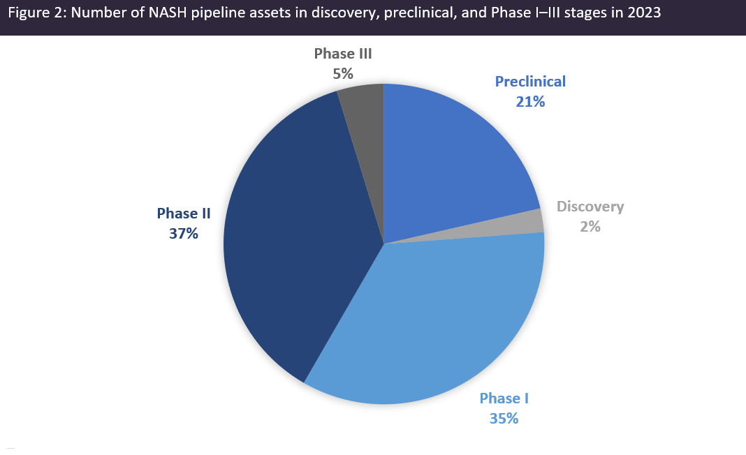 The NASH market holds untapped potential – MEEFRO