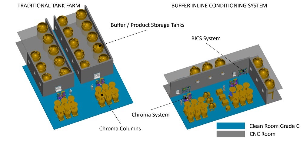 Innovative Buffer Management Solutions: ZETA's Modular Buffer Inline ...