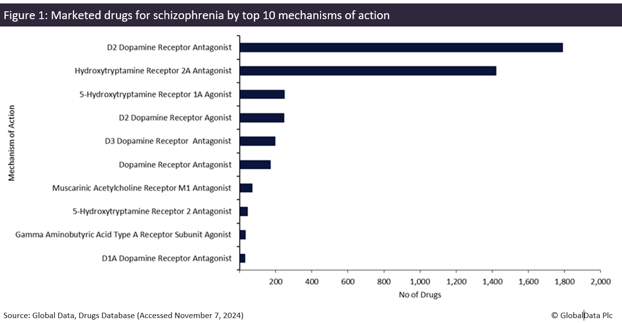 From Cobenfy to Emraclidine: the muscarinic path to safer antipsychotics