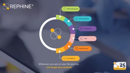 Rephine - Pharmaceutical Technology